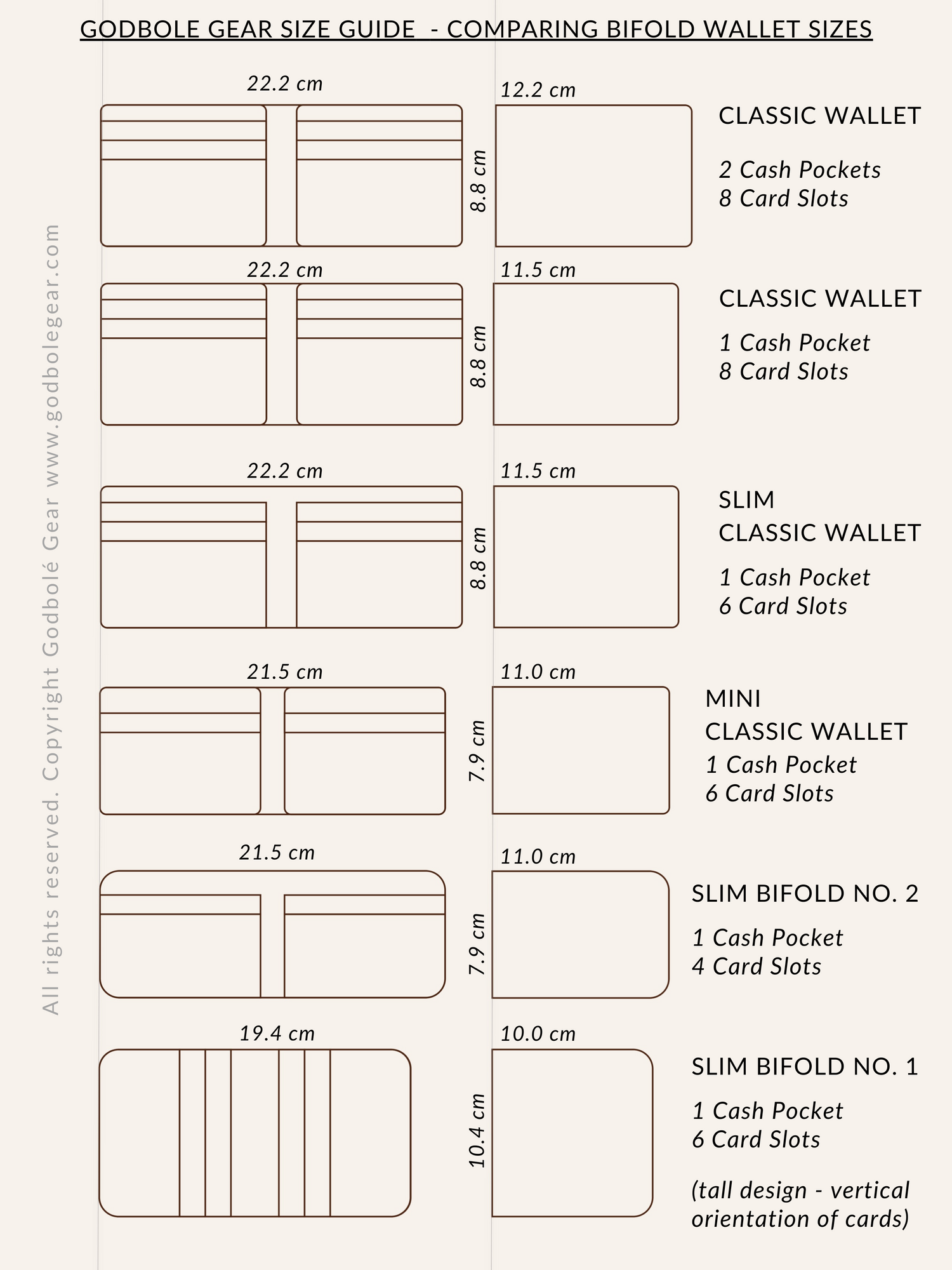 A Guide to Godbolé Gear Wallets – Godbole Gear