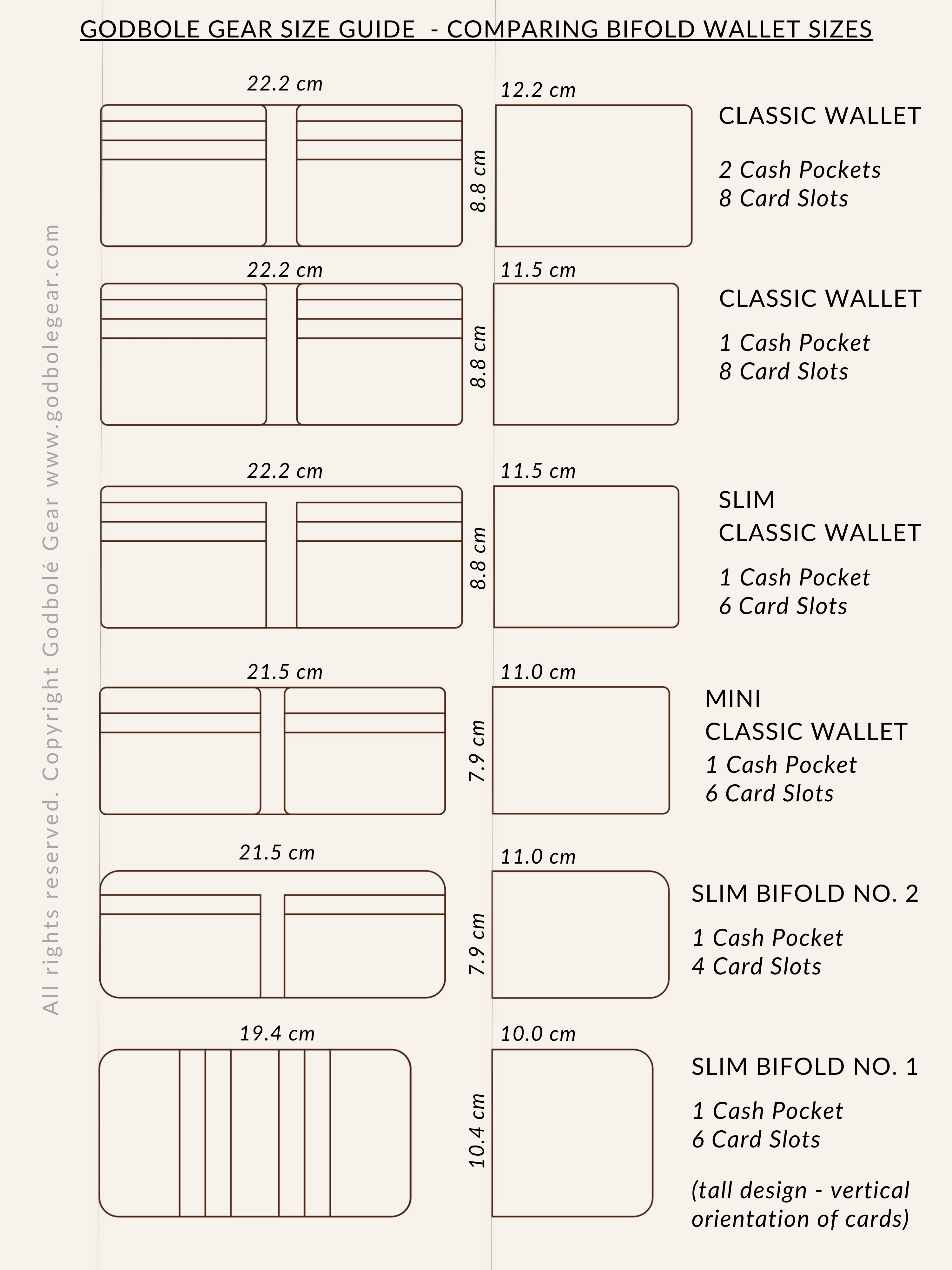 A Guide to Godbolé Gear Wallets – Godbole Gear